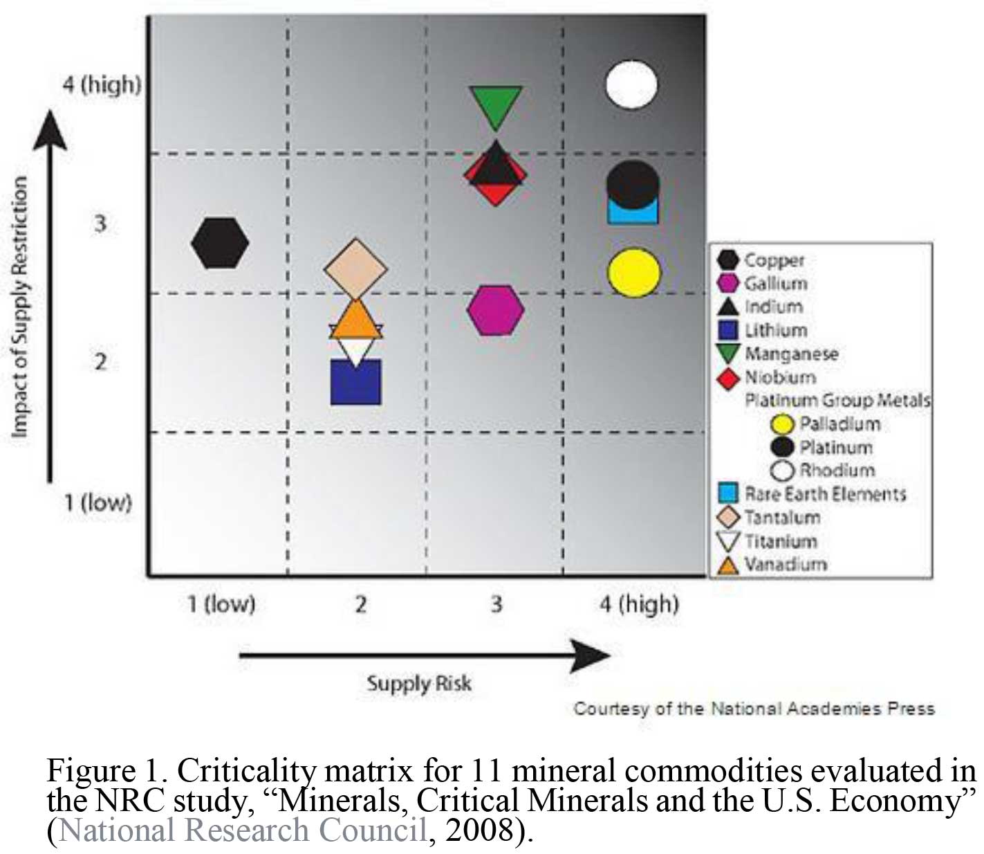 Critical and Strategic Minerals - Society for Mining, Metallurgy ...