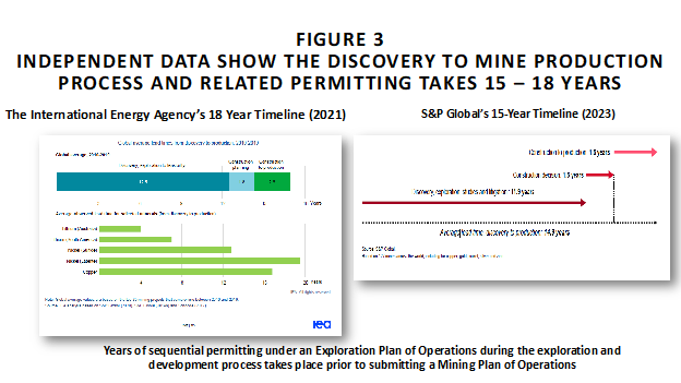 White Paper - Permitting Timelines - Society for Mining, Metallurgy ...